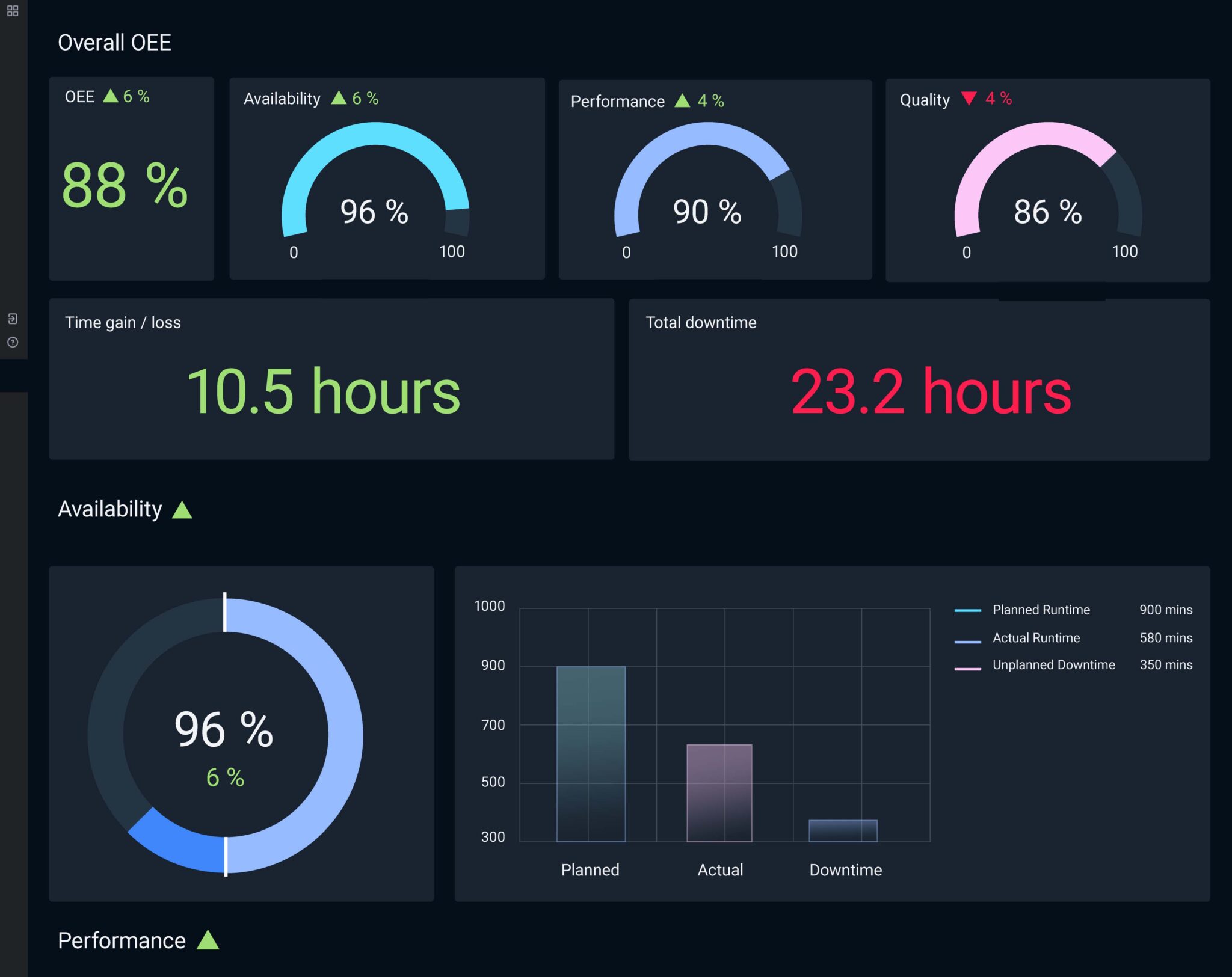 Accomplish any industrial IoT use case with Cybus | Cybus.io