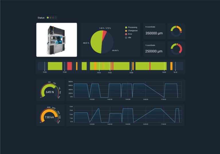 Predictive Maintenance | Industrial IoT Use Cases realisieren mit Cybus Predictive Maintenance | Industrial IoT Use Cases realisieren mit Cybus