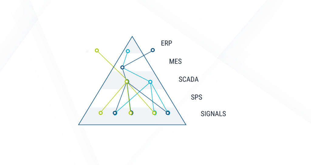 Clever zur Smart Factory | Cybus.io