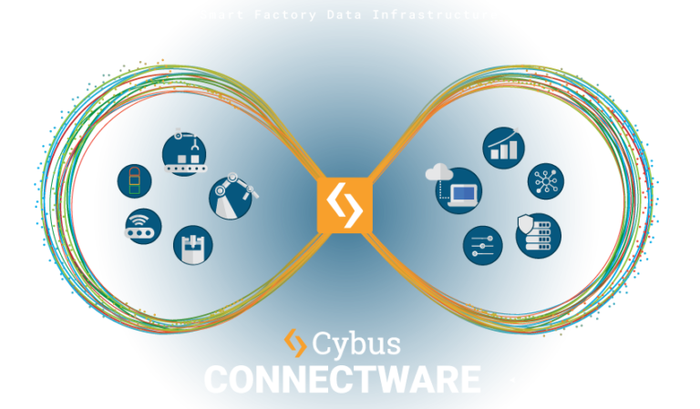 Recap of the Global Smart Manufacturing Summit Berlin | Cybus.io