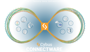Die führende Industrial IoT Software | Cybus Connectware