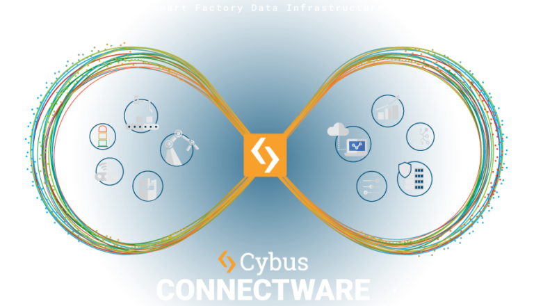 Cybus Connectware | The leading Factory Data Hub | Free Demo