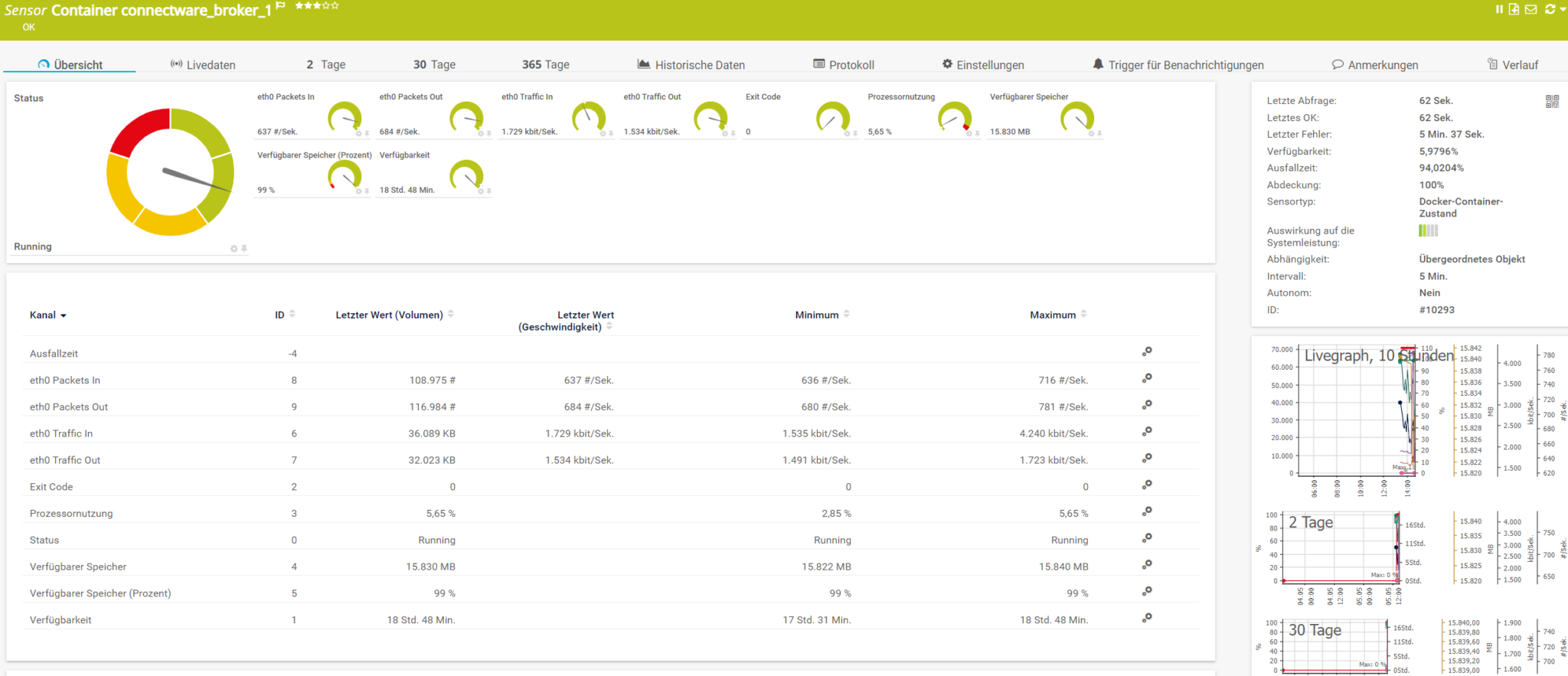 Docker Container Monitoring Using Prtg