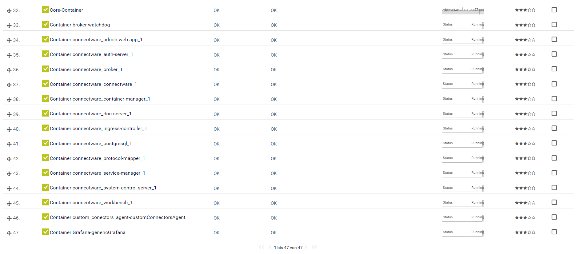 Docker Container Monitoring Using Prtg