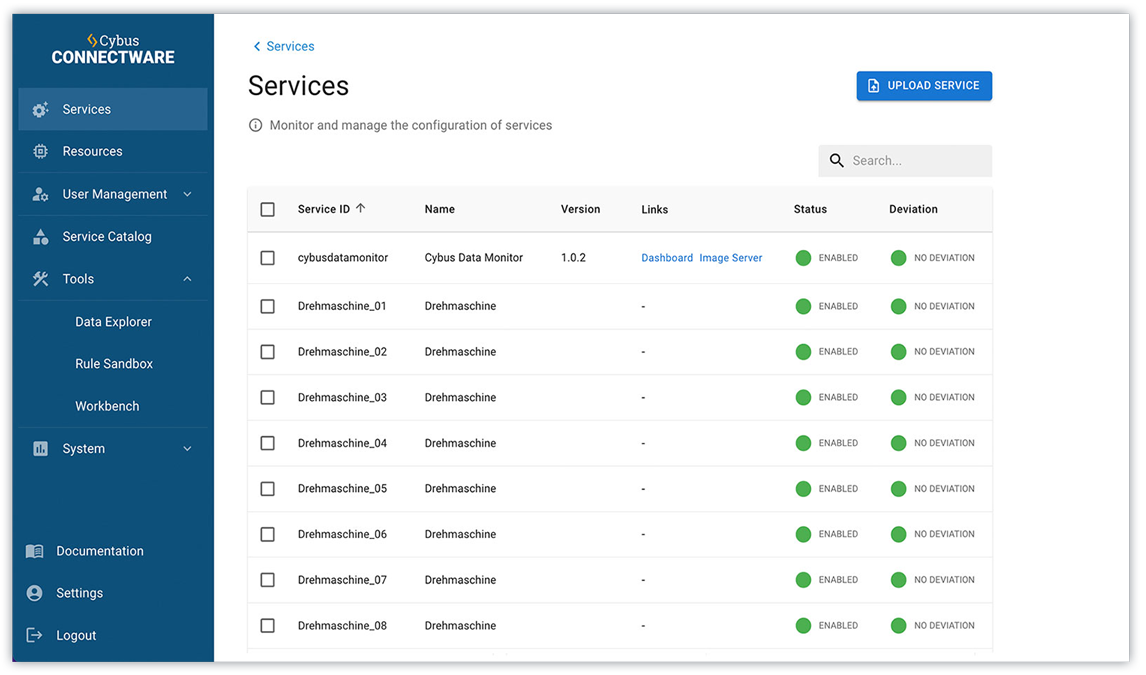 Data integration | Collecting and distributing factory data | cybus.io