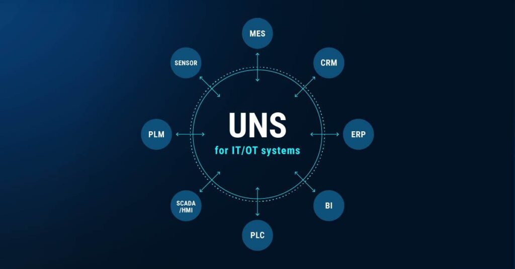 Cybus Connectware | The leading Factory Data Hub | Industrial IoT