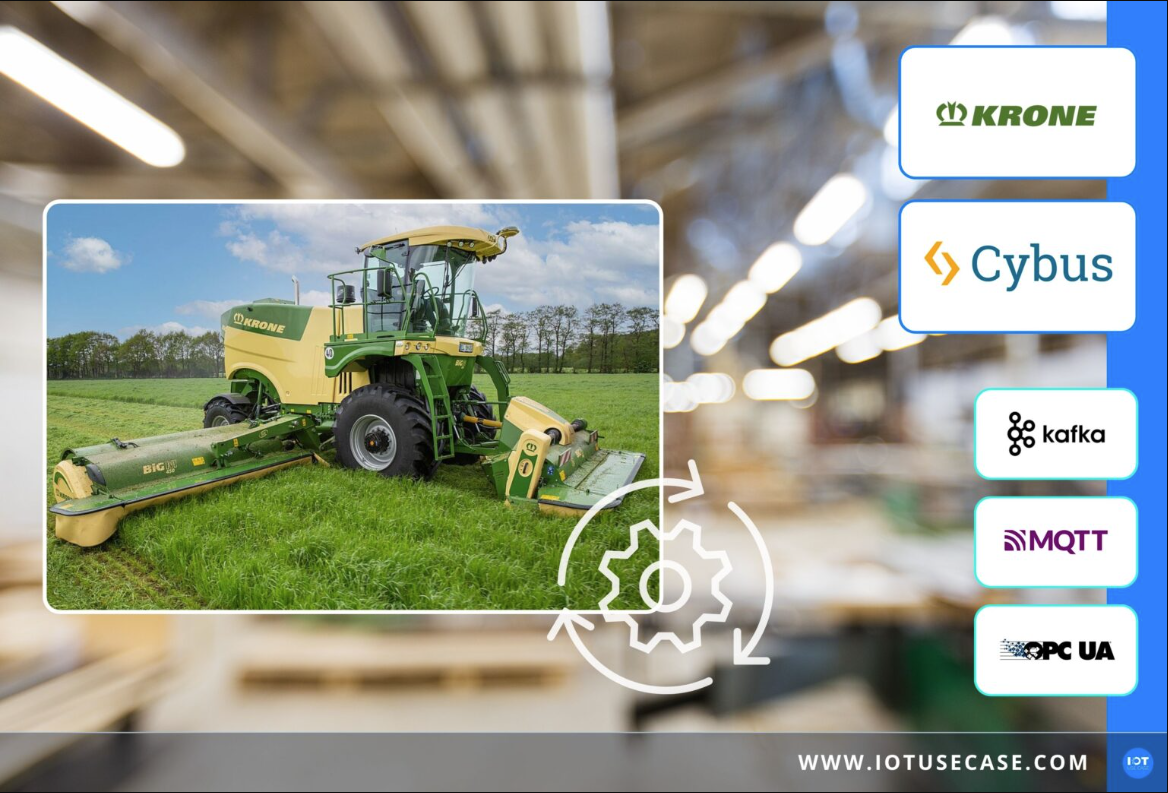 Smart Factory mit Event-driven Architecture | KRONE | Cybus.io