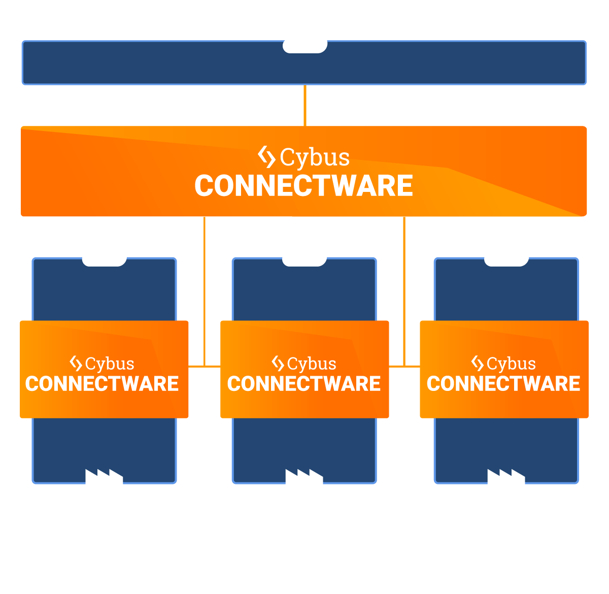 Industrial AI Data integration | Collecting & distributing factory data