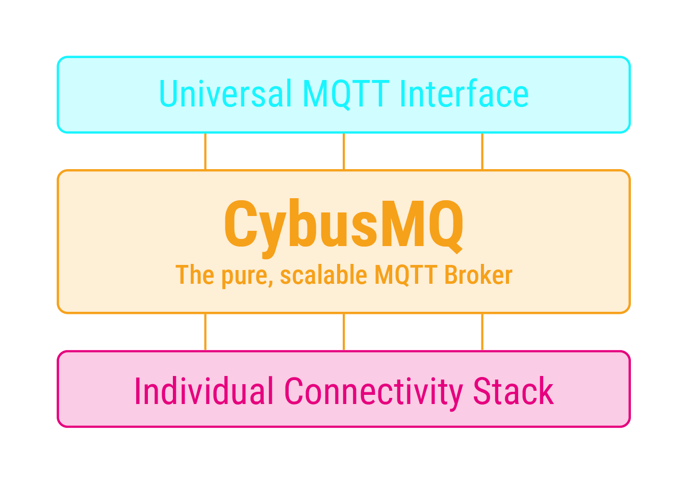 Cybus Connectware | The leading Factory Data Hub | Industrial IoT