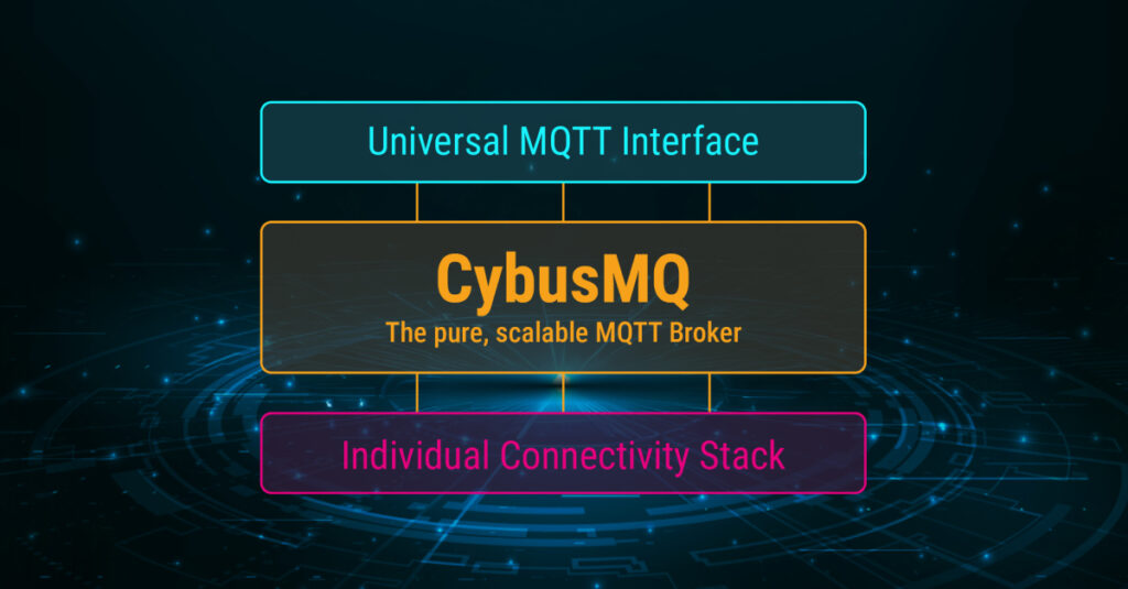 Cybus Connectware | The leading Factory Data Hub | Industrial IoT